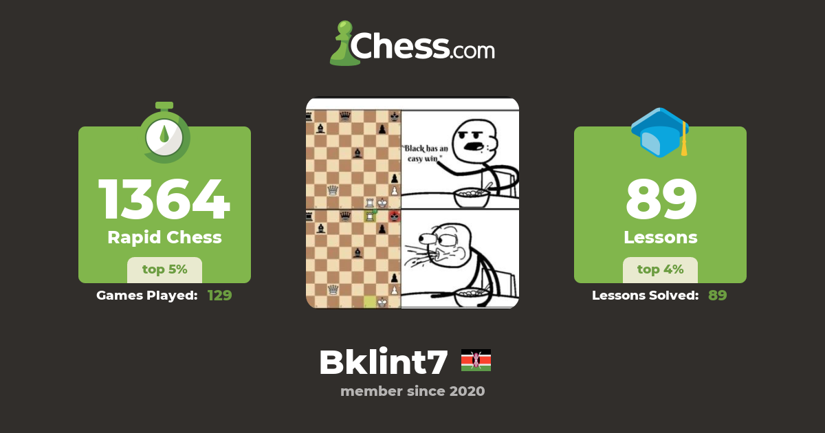 Bklint7 - Chess Profile - Chess.com