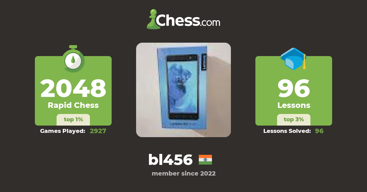 harshit sethi (bl456) - Chess Profile - Chess.com