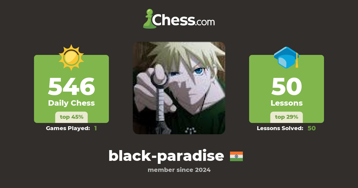 DEV VARDHAN (black-paradise) - Chess Profile - Chess.com