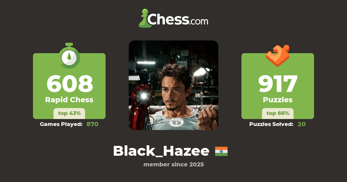 Black_Hazee - Chess Profile - Chess.com