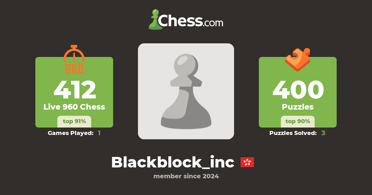 Blackblock_inc - Chess Profile - Chess.com