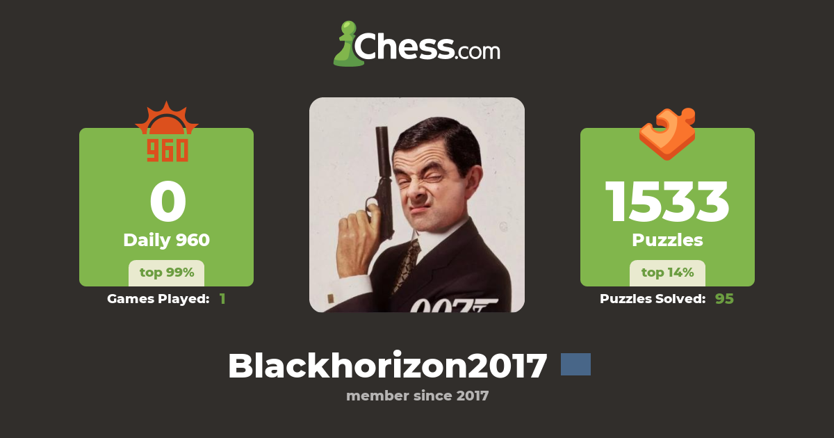 Roman Chernov (Blackhorizon2017) - Chess Profile - Chess.com