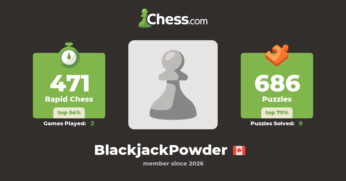 BlackjackPowder - Chess Profile - Chess.com