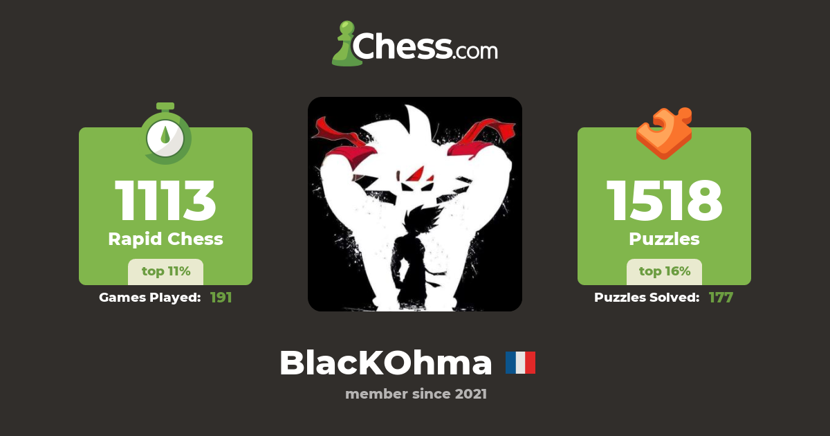 rabieh sassi (BlacKOhma) - Chess Profile - Chess.com