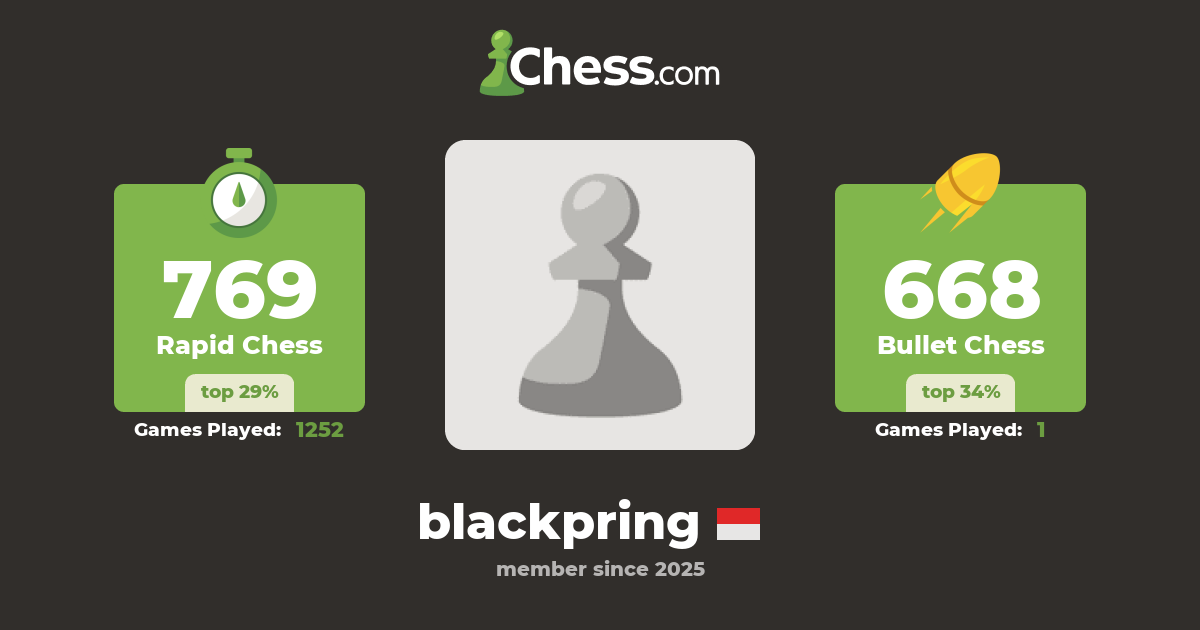 Pur Yanto (blackpring) - Chess Profile - Chess.com