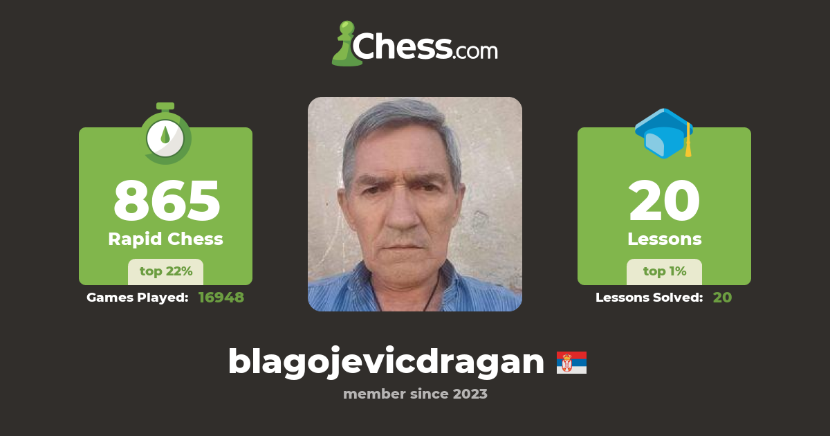 Dragan Blagojevic (blagojevicdragan) - Chess Profile - Chess.com