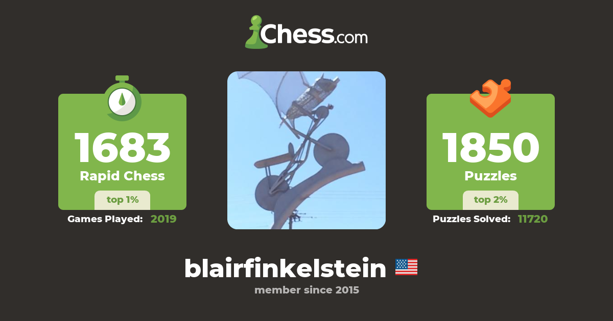Blair Finkelstein (blairfinkelstein) - Chess Profile - Chess.com