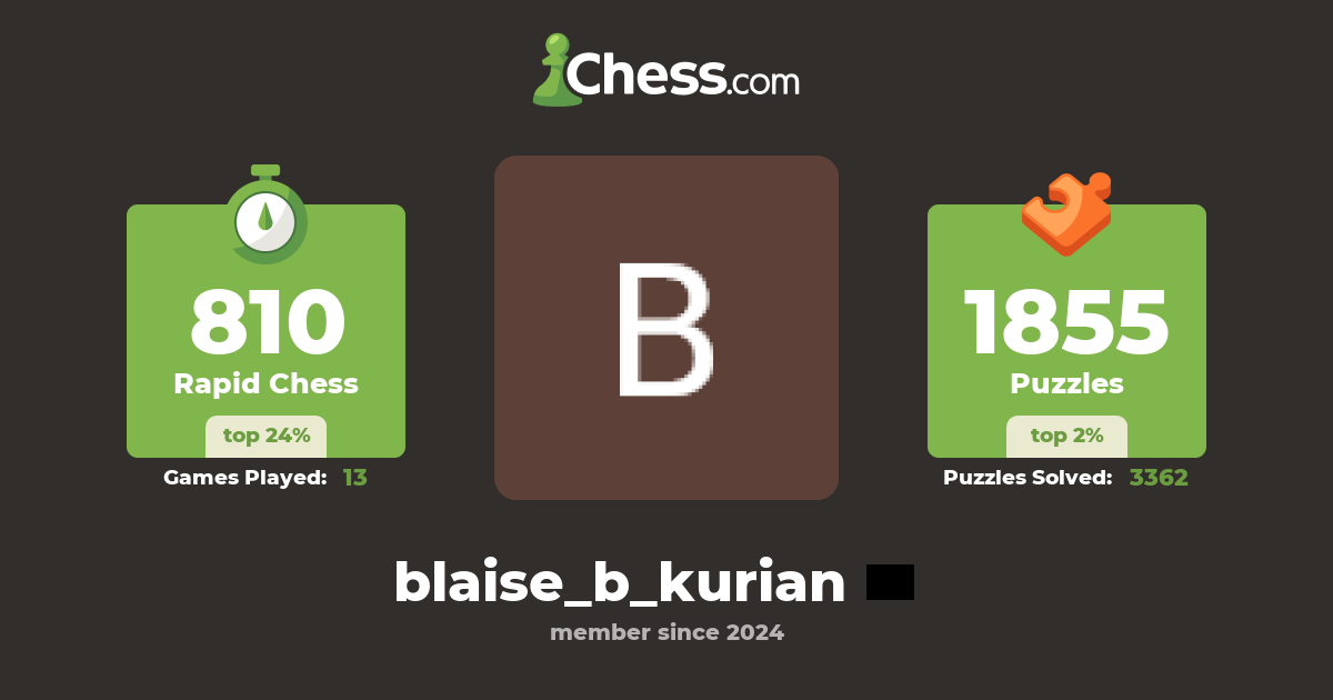 BLAISE BENNY KURIAN (blaise_b_kurian) - Chess Profile - Chess.com