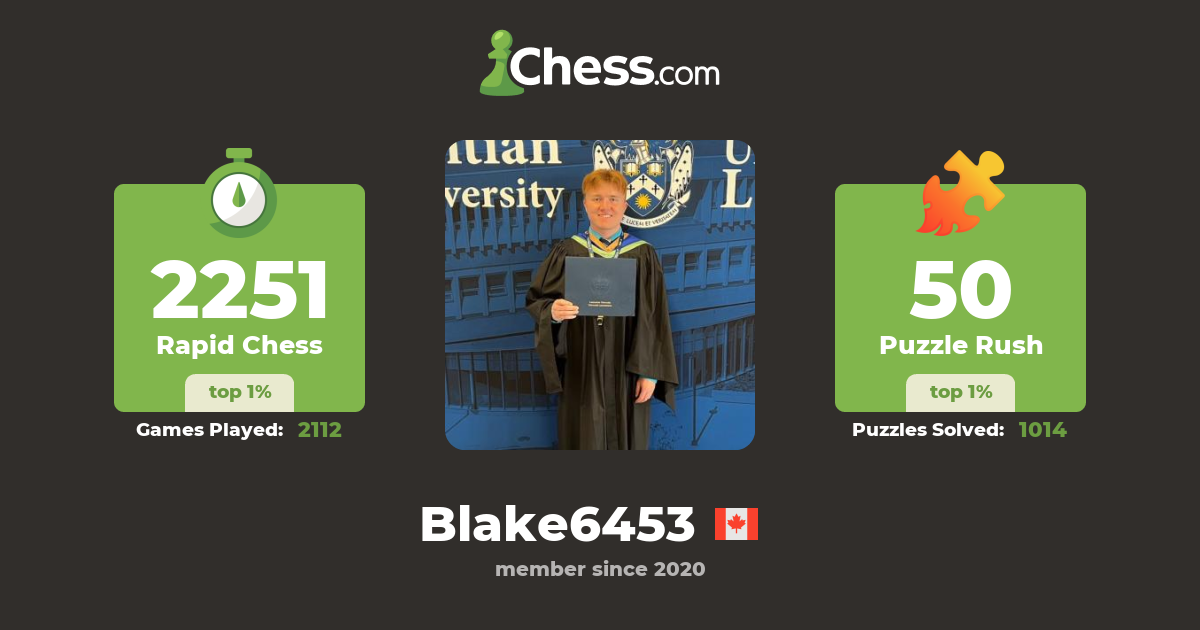 Blake Horner (Blake6453) - Chess Profile - Chess.com