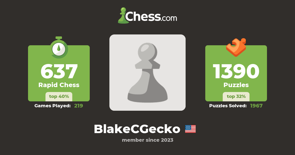 Blake C. C&O (BlakeCGecko) - Chess Profile - Chess.com