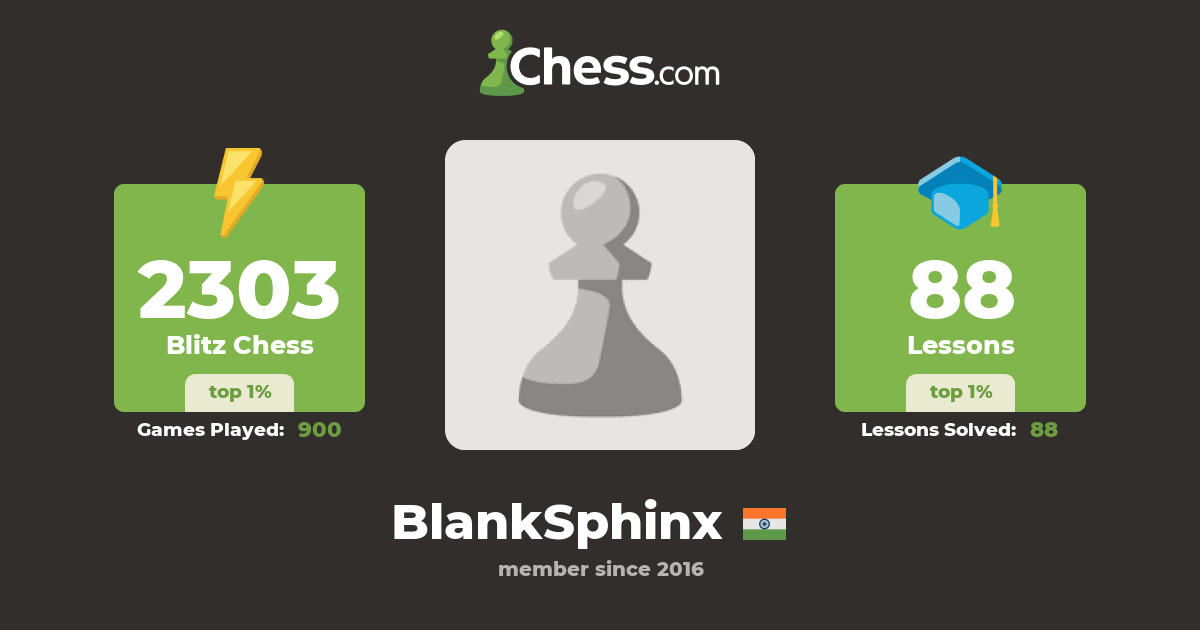 BlankSphinx - Chess Profile - Chess.com