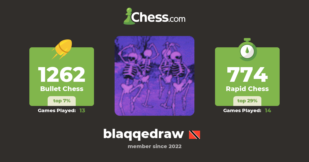 woke (blaqqedraw) - Chess Profile - Chess.com