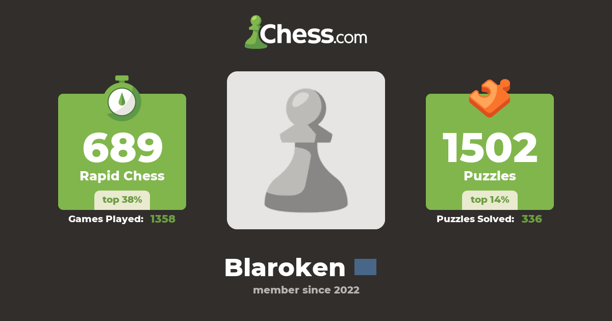 Blaroken - Chess Profile - Chess.com