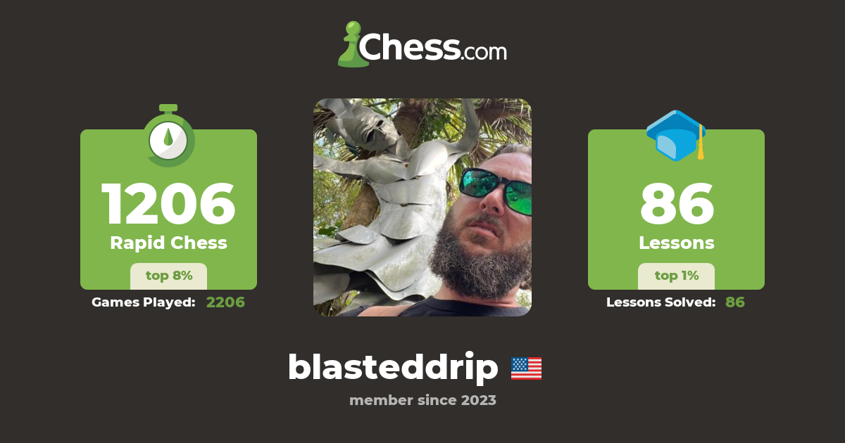 Easy Ian (blasteddrip) - Chess Profile - Chess.com