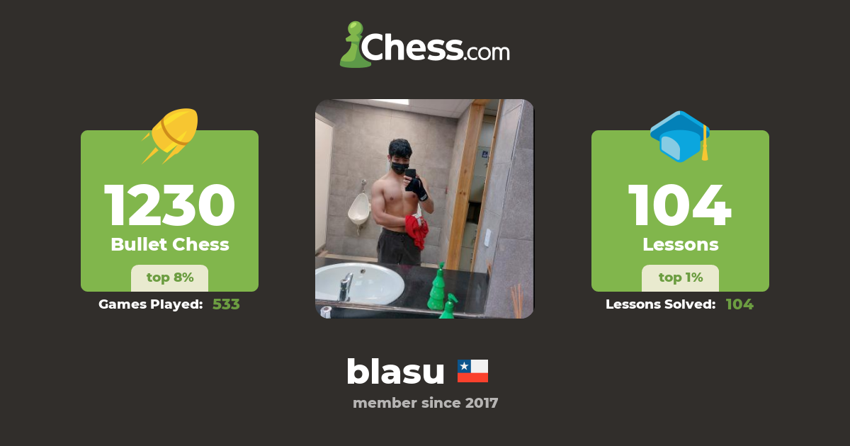 Matias Delgado (blasu) - Chess Profile - Chess.com