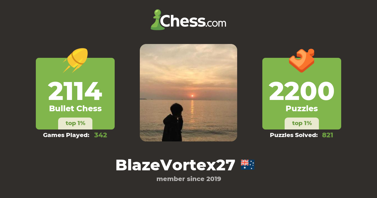 BlazeVortex27 - Chess Profile - Chess.com