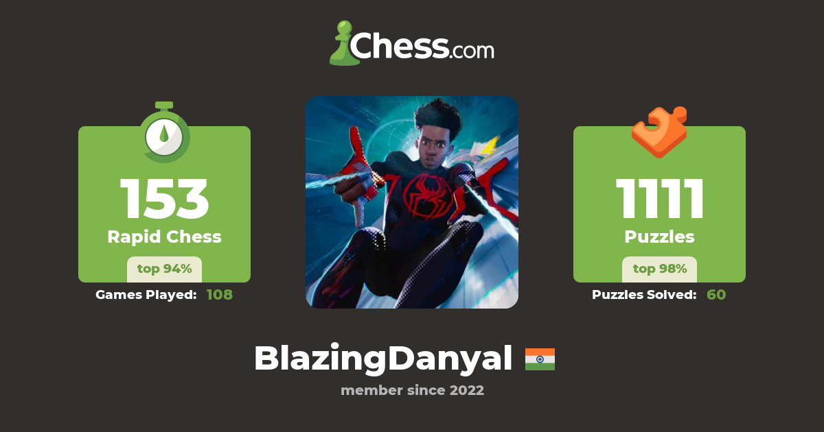 BlazingDanyal - Chess Profile - Chess.com