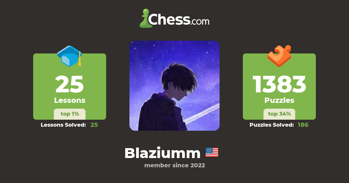 Evan Wirzburger (Blaziumm) - Chess Profile - Chess.com