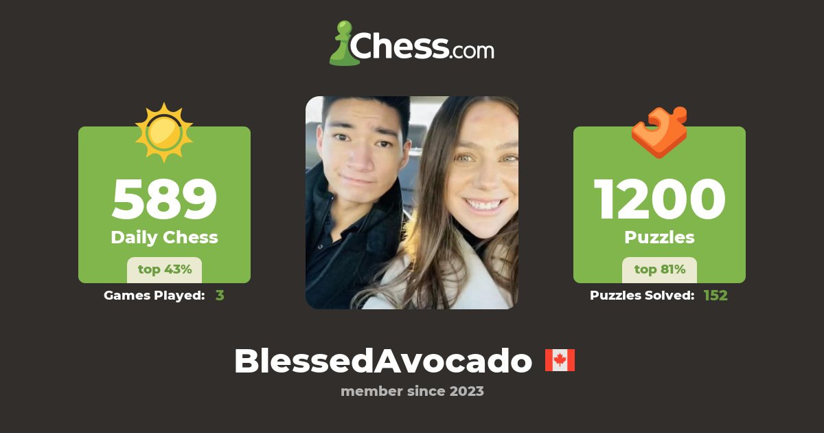 Brooklyn Vong (BlessedAvocado) - Chess Profile - Chess.com