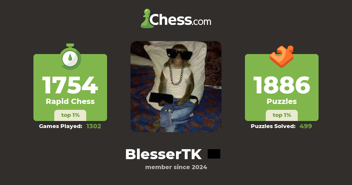 Blesser James Rozon (BlesserTK) - Chess Profile - Chess.com