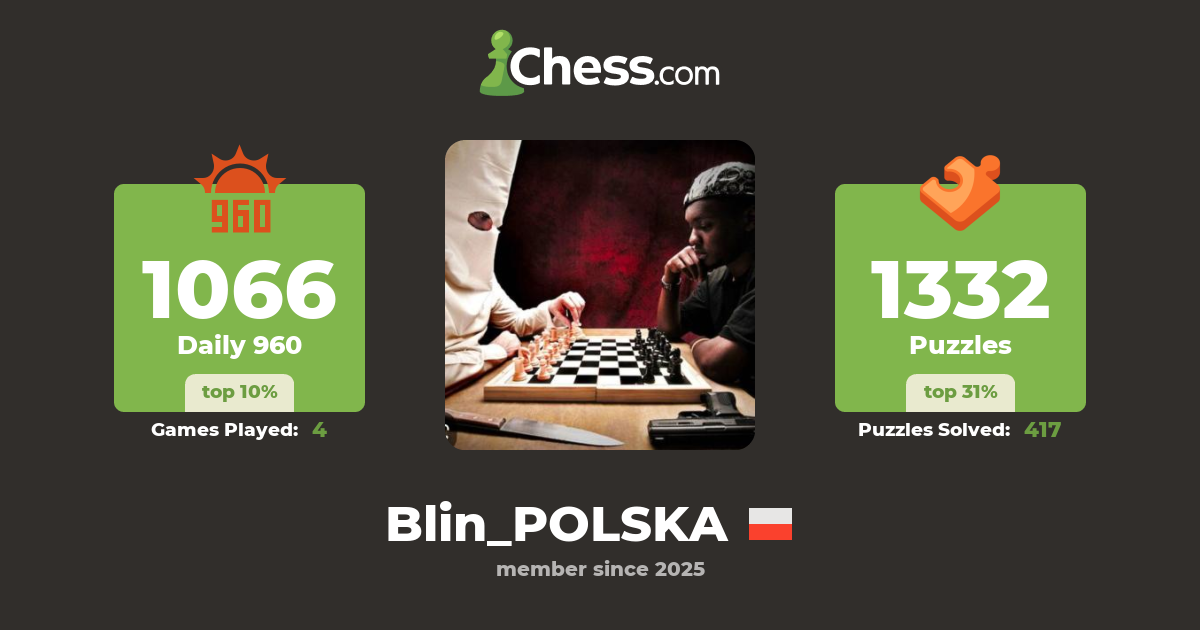 Blin_POLSKA - Chess Profile - Chess.com