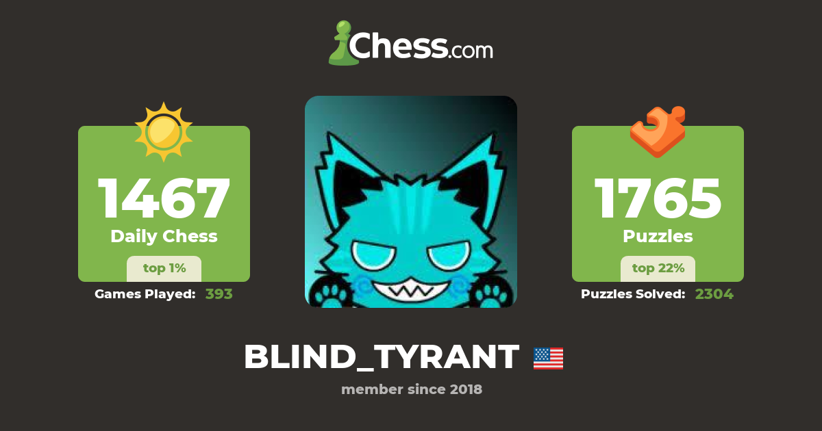 BLIND_TYRANT - Chess Profile - Chess.com