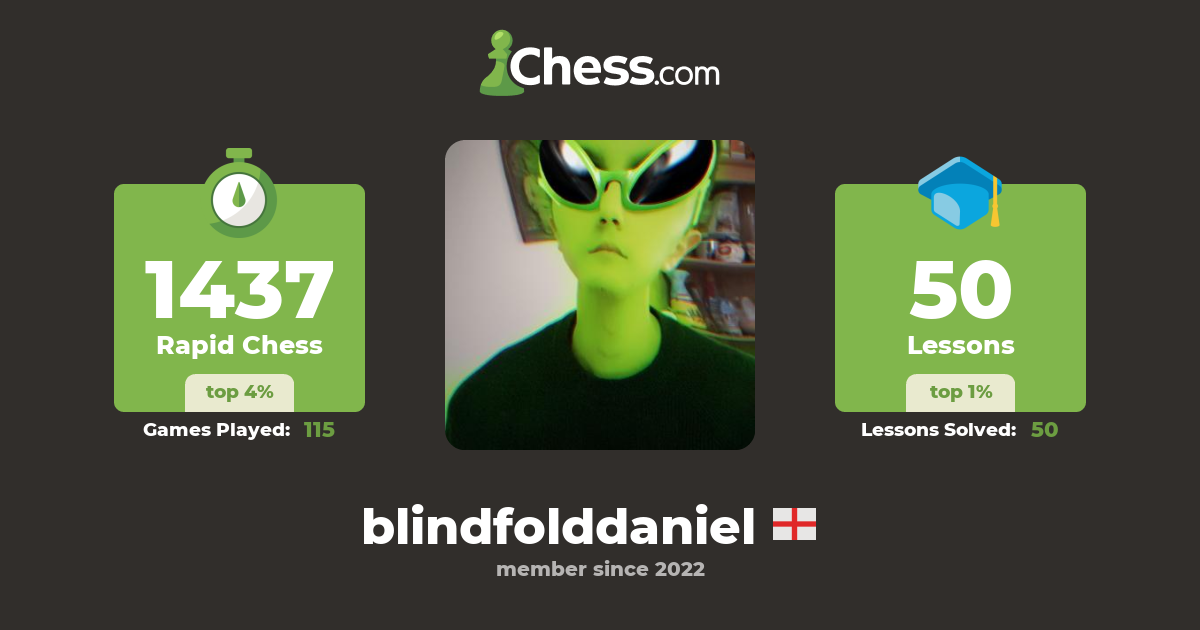 blindfolddaniel - Chess Profile - Chess.com