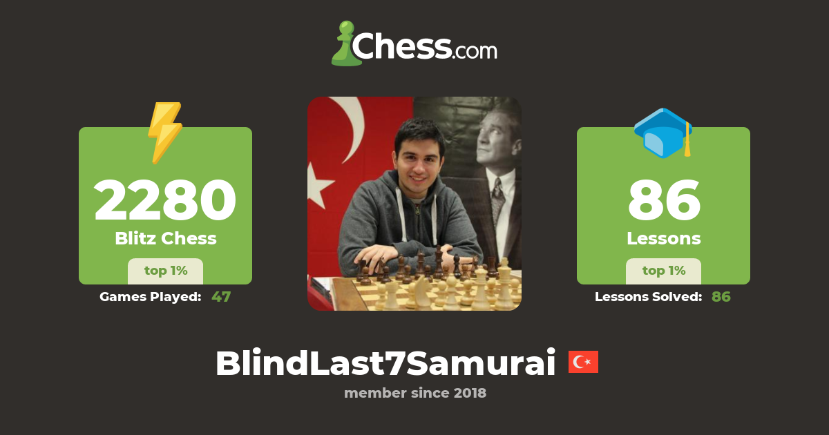 GM Cemil Can Ali Marandi (BlindLast7Samurai) - Chess Profile - Chess.com