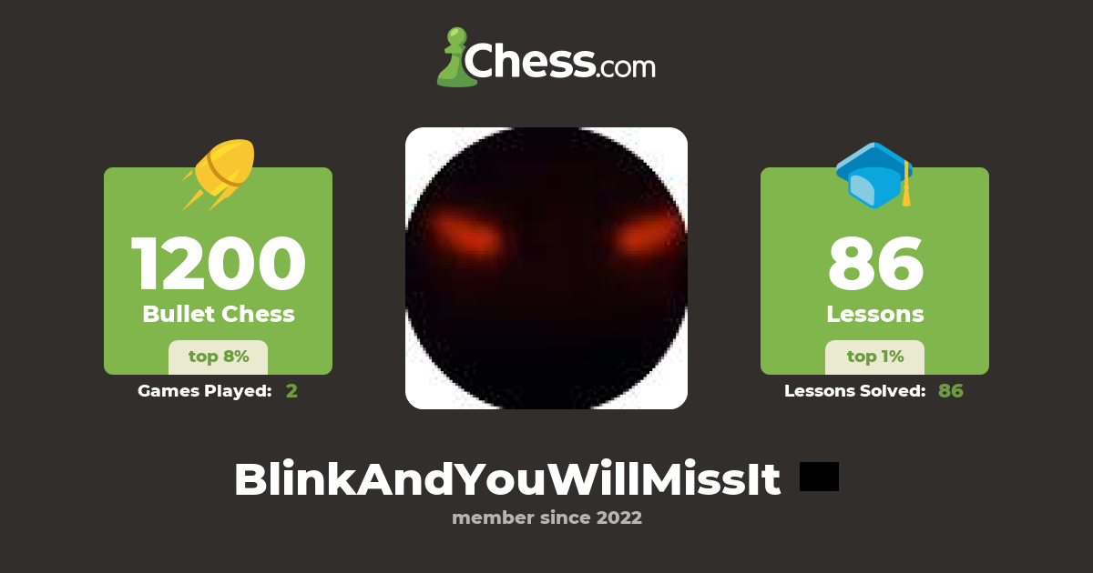 a b (BlinkAndYouWillMissIt) - Chess Profile - Chess.com