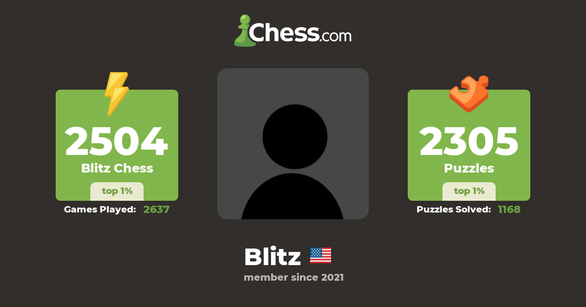 NM Noah Ward (Blitz) - Chess Profile - Chess.com