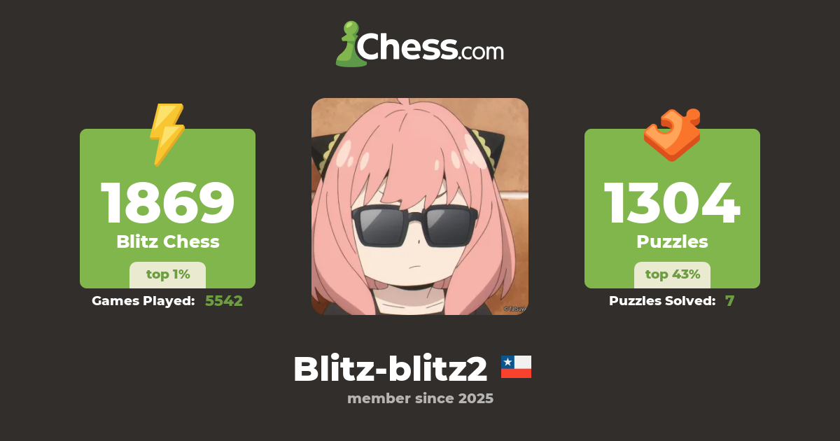 Blitz-blitz2 - Chess Profile - Chess.com