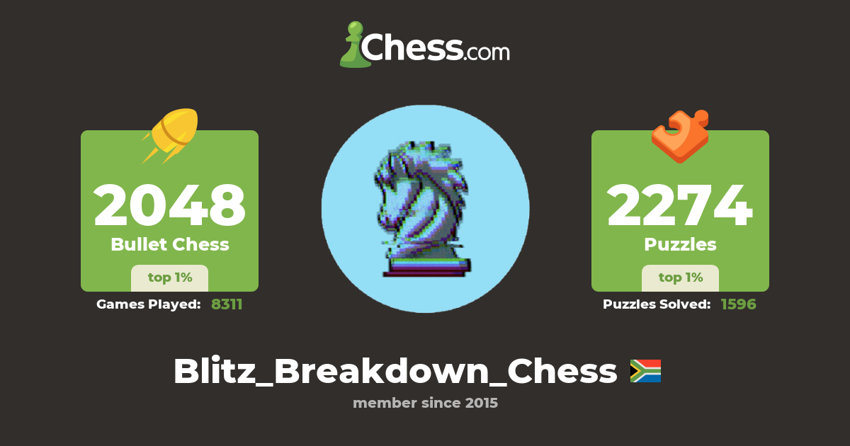 David (Blitz_Breakdown_Chess) - Chess Profile - Chess.com