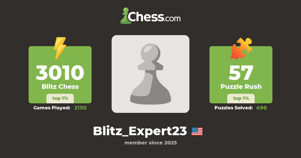 GM Blitz_Expert23 - Chess Profile - Chess.com