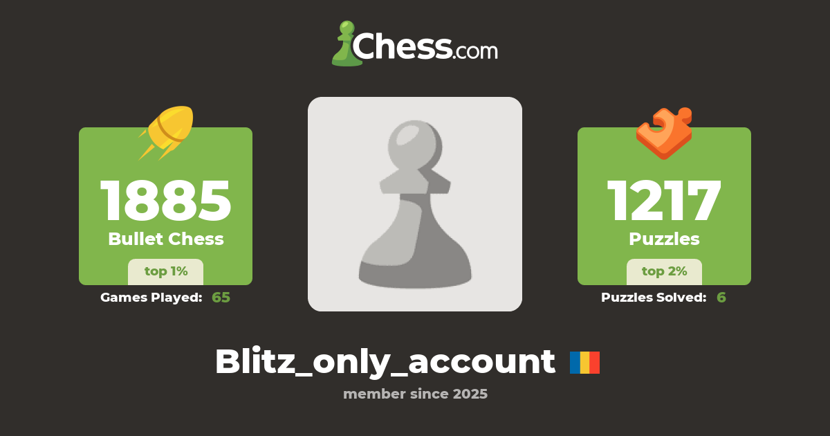 Blitz_only_account - Chess Profile - Chess.com