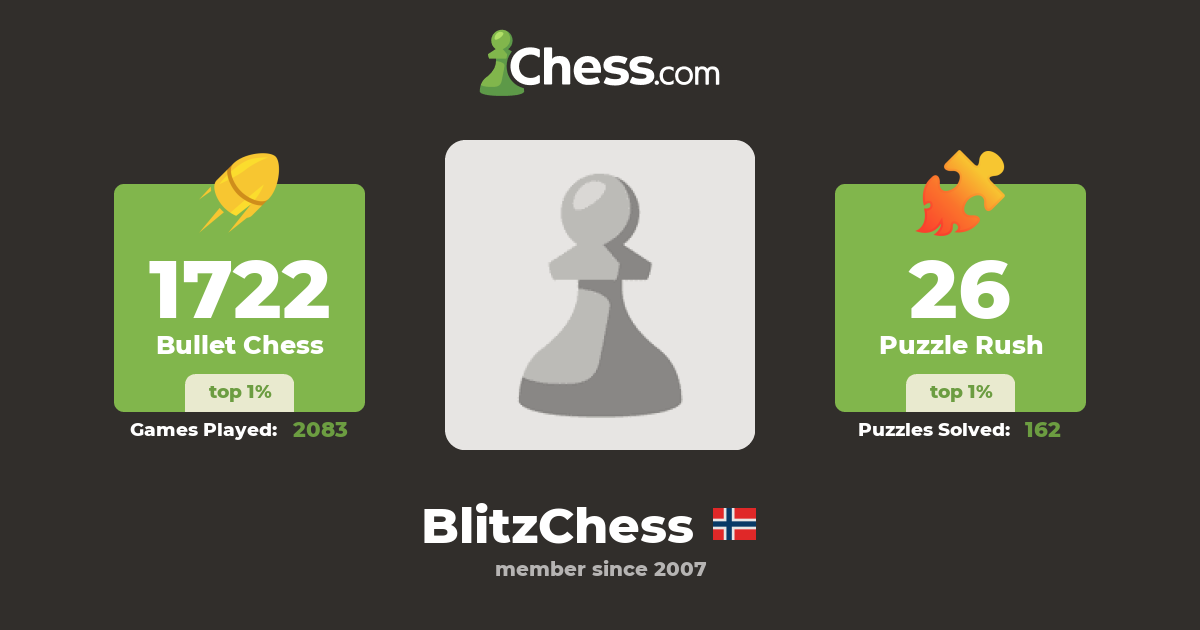 blitz chess (BlitzChess) - Chess Profile - Chess.com
