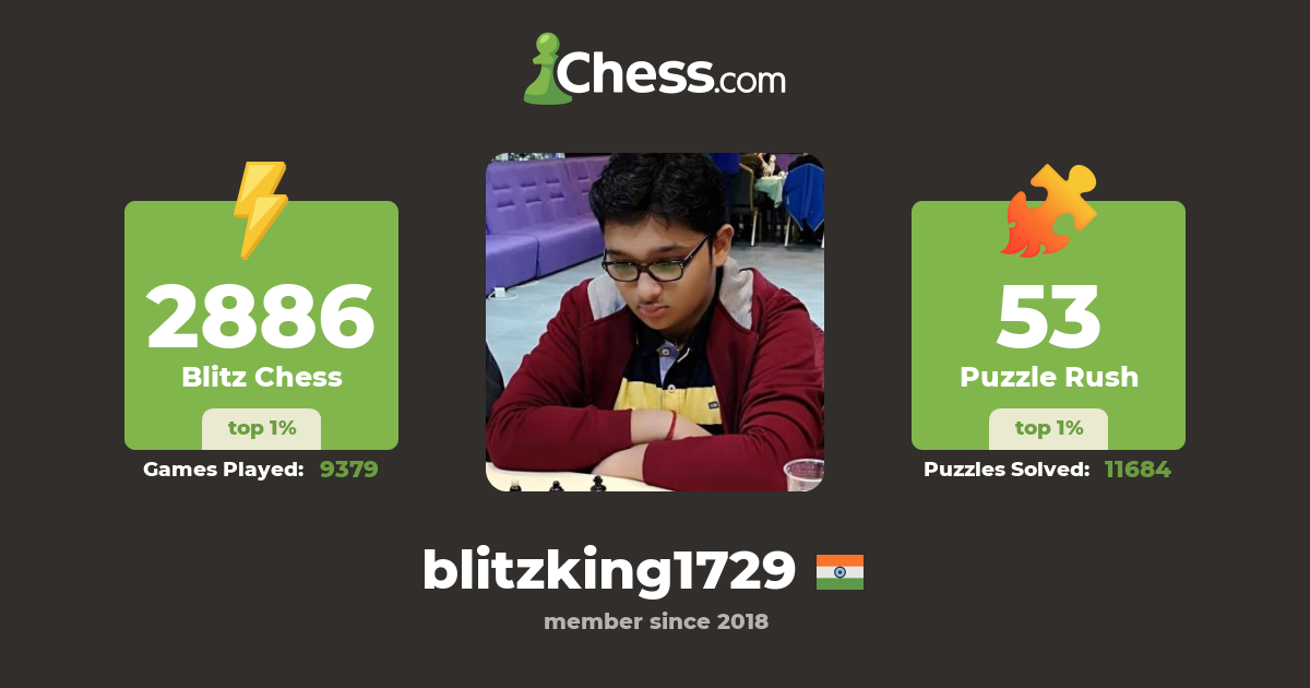 GM Srihari L R (blitzking1729) - Chess Profile - Chess.com
