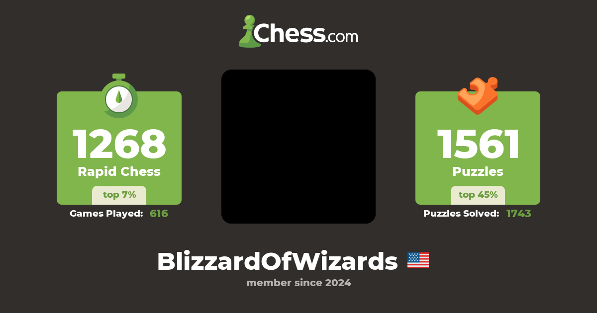 Merlin (BlizzardOfWizards) - Chess Profile - Chess.com