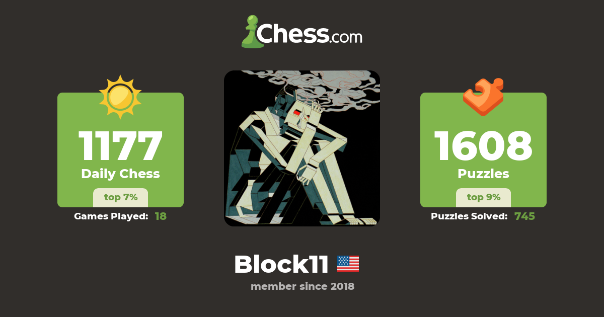 Jerm (Block11) - Chess Profile - Chess.com