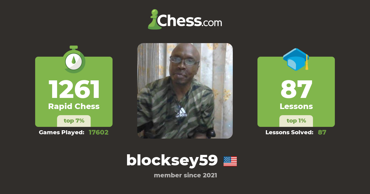 blocksey59 - Chess Profile - Chess.com
