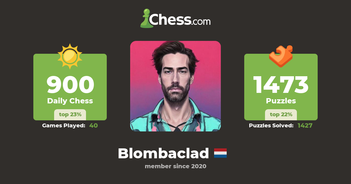 Wouter Blom (Blombaclad) - Chess Profile - Chess.com