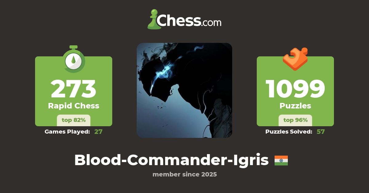 MOVIES CRUNCH (Blood-Commander-Igris) - Chess Profile - Chess.com