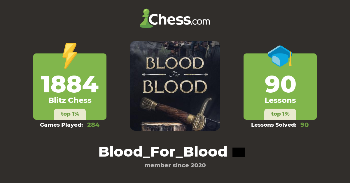 Blood_For_Blood - Chess Profile - Chess.com