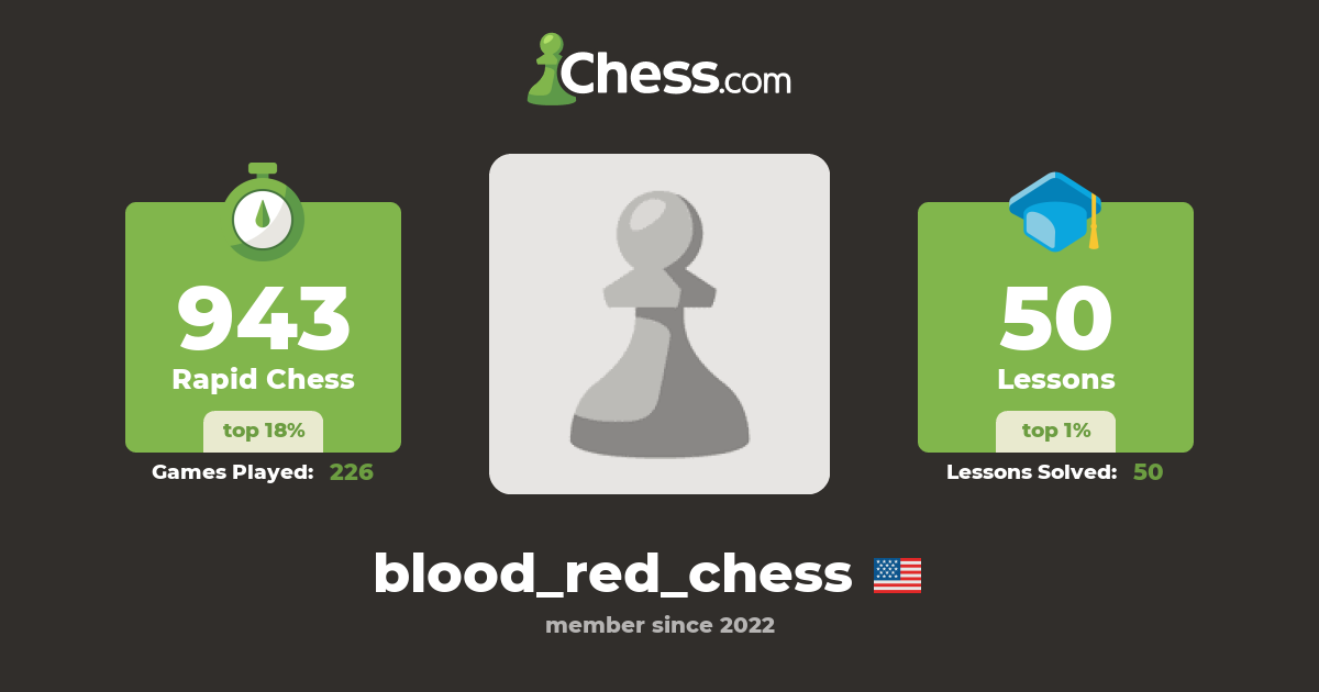 blood_red_chess - Chess Profile - Chess.com