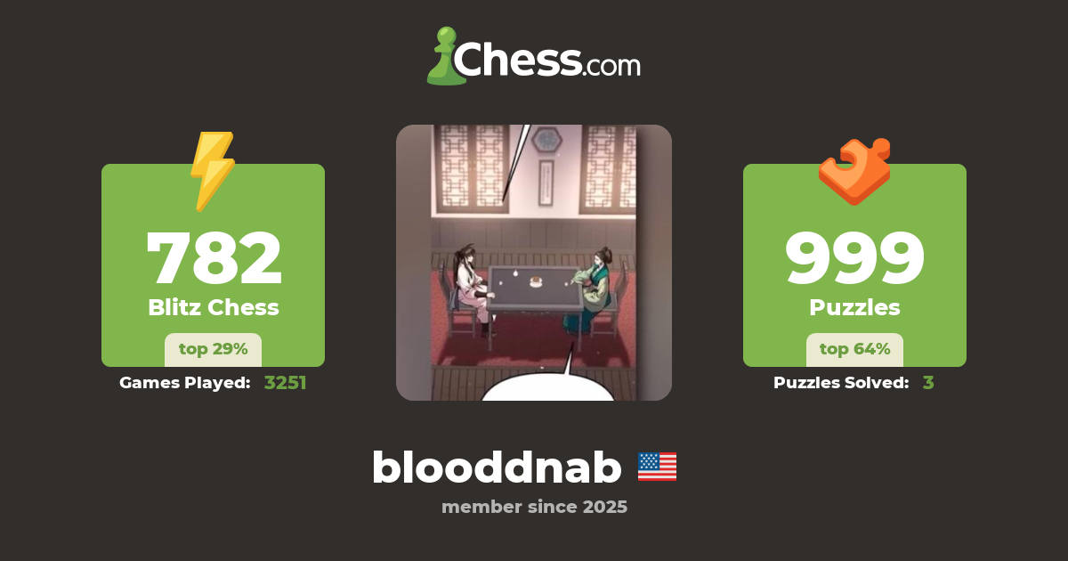 blooddnab - Chess Profile - Chess.com
