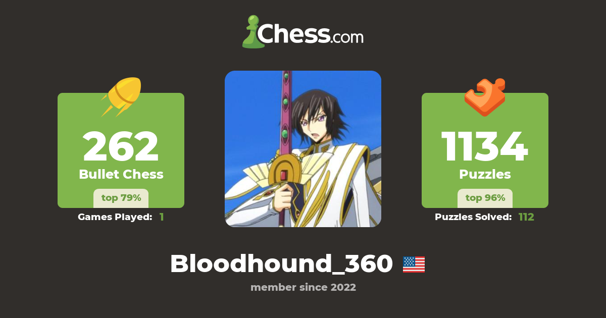 Bloodhound_360 - Chess Profile - Chess.com