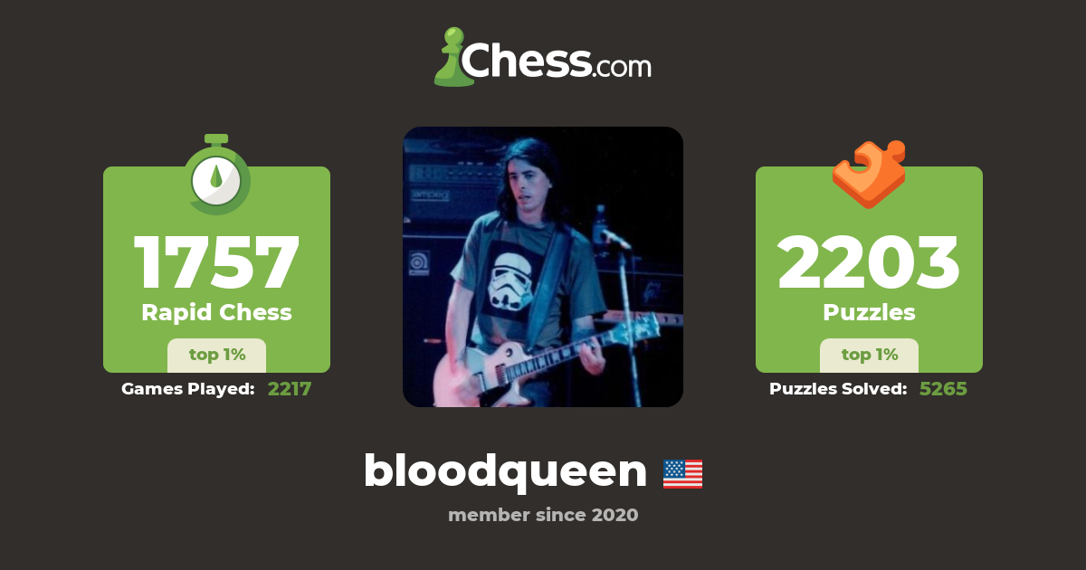anushka (bloodqueen) - Chess Profile - Chess.com