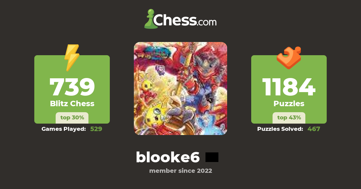 BENJAMIN KOH SHEN YANG Moe (blooke6) - Chess Profile - Chess.com