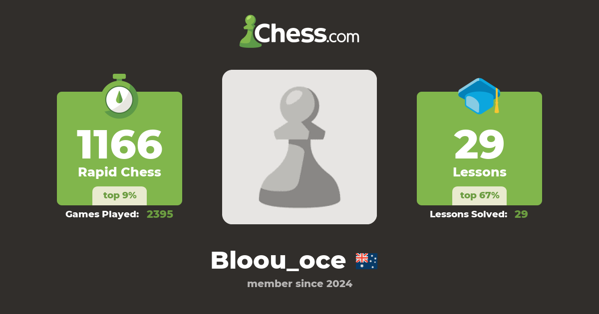 Bloou (Bloou_oce) - Chess Profile - Chess.com