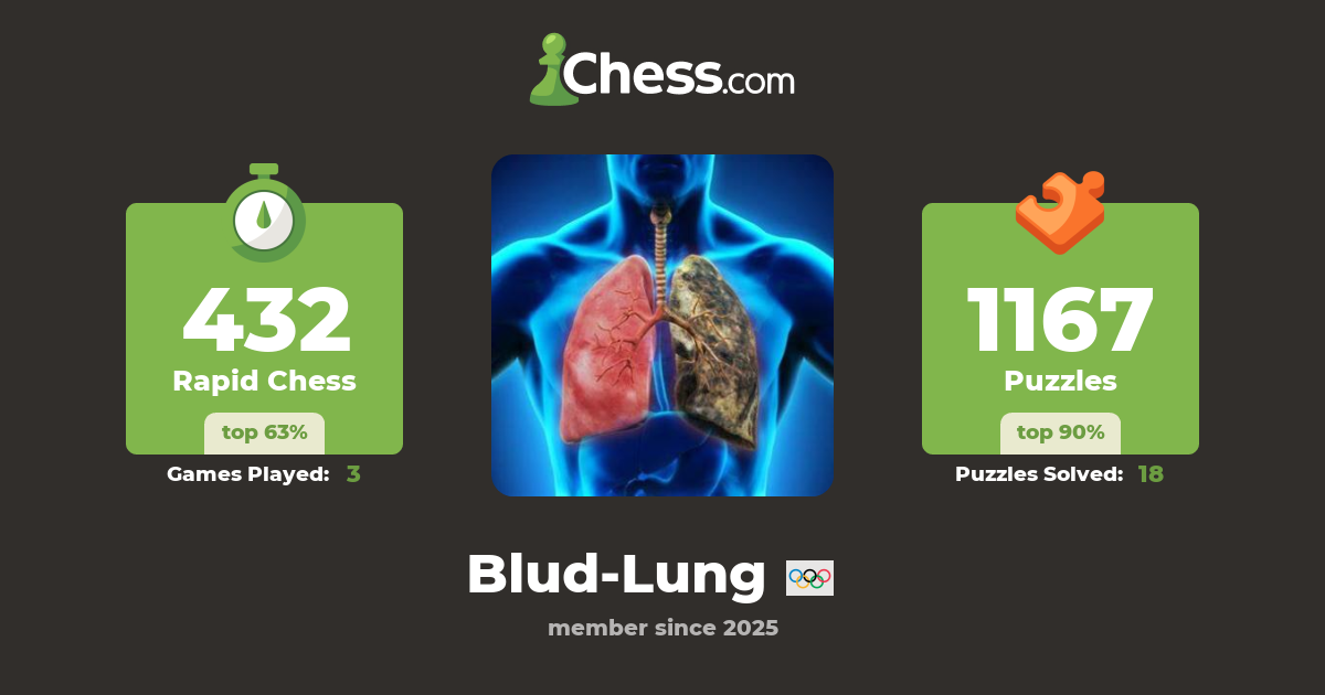 Liam Ernst (Blud-Lung) - Chess Profile - Chess.com
