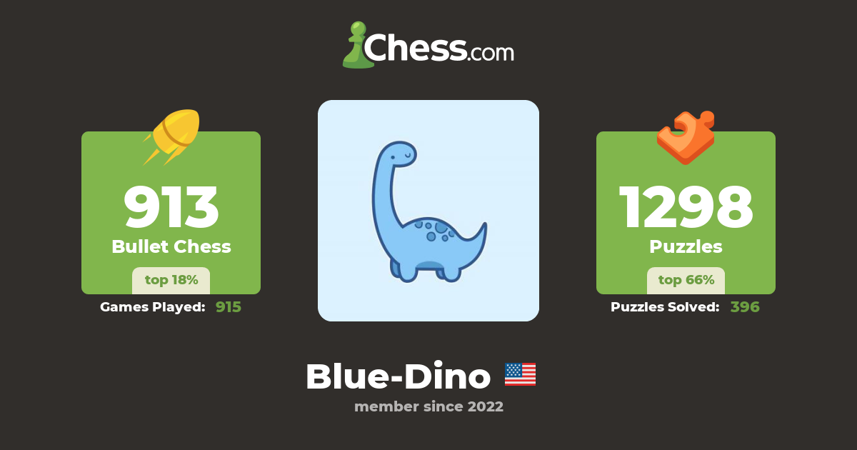 Jj McGraw (Blue-Dino) - Chess Profile - Chess.com